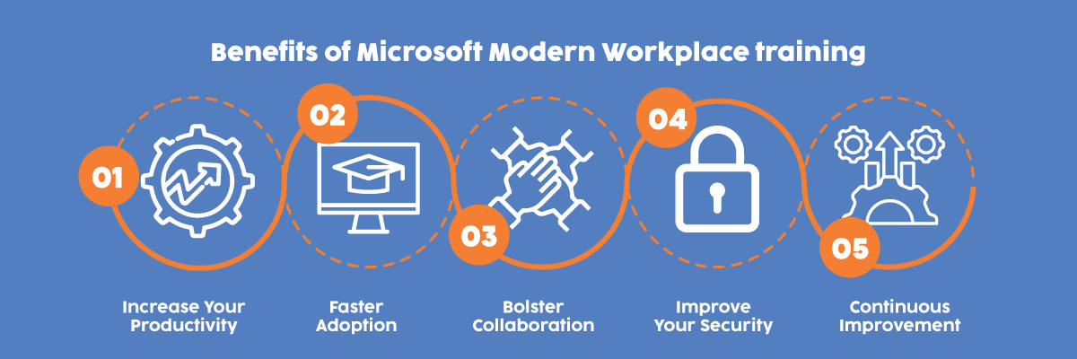 Microsoft Modern Workplace Training | Matrix247