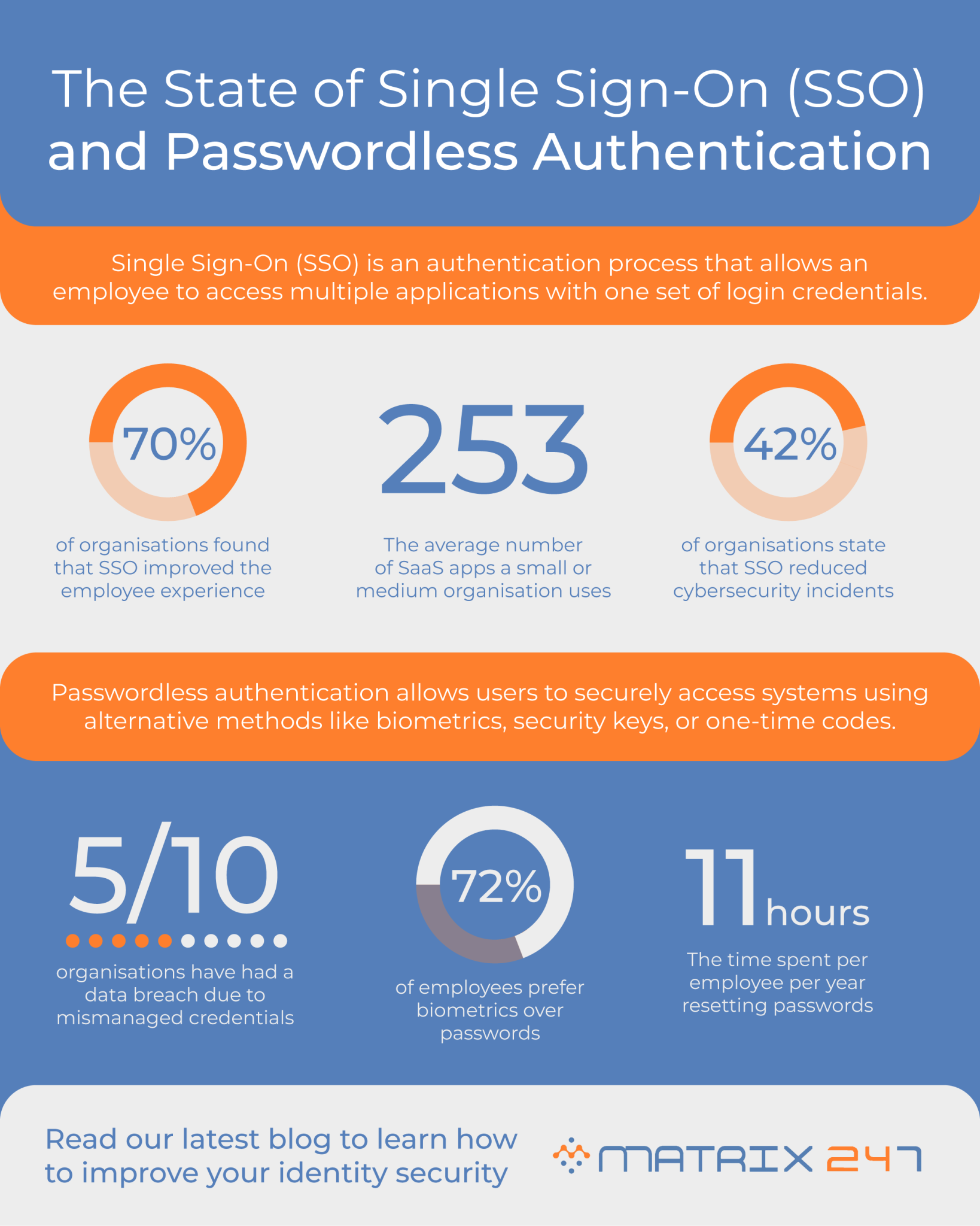 Microsoft Entra SSO I The benefits of single sign-on
