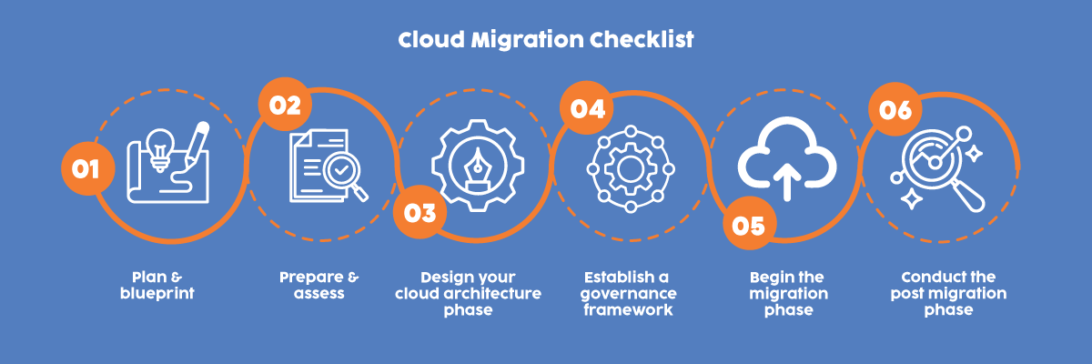 Cloud Migration Checklist: The Steps to Project Success | Matrix247