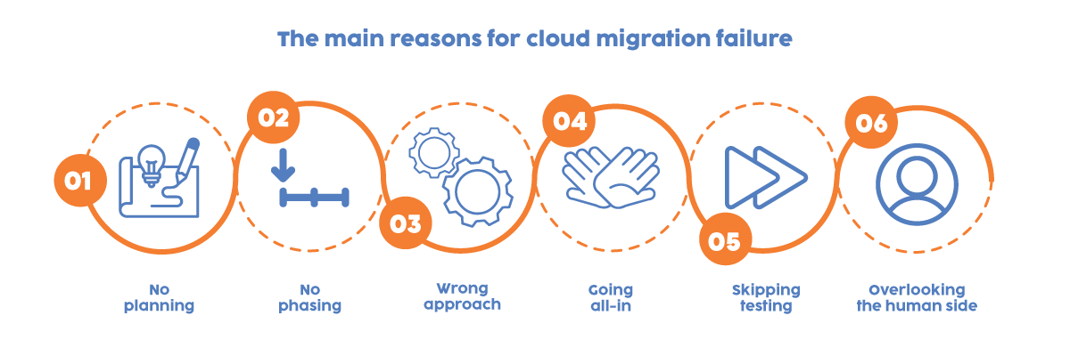 The Challenges of Cloud Migration | Matrix247
