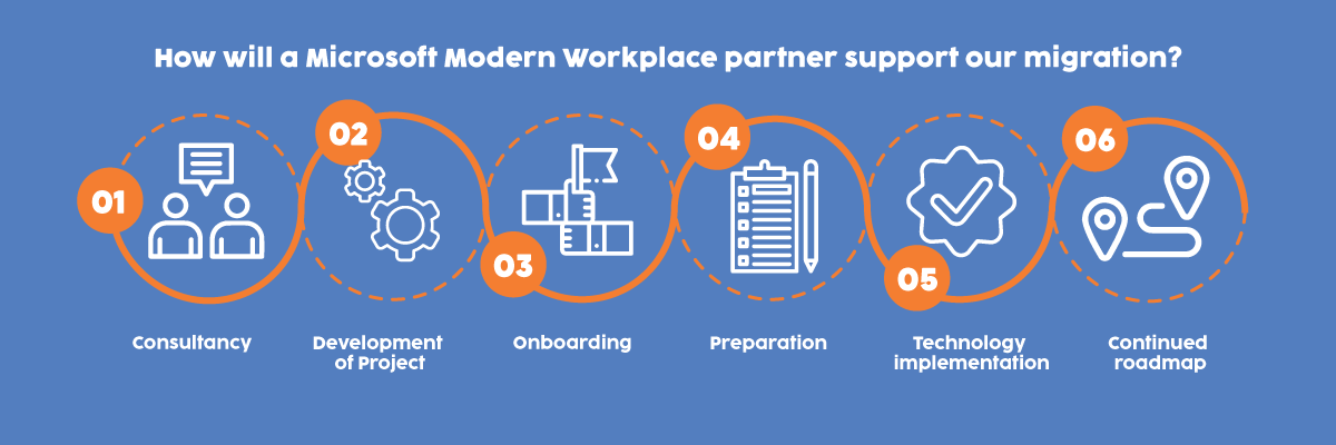 Why you Should Work with a Microsoft Modern Workplace Partner | Matrix