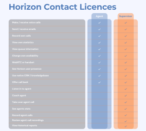 Horizon Contact I Contact Centre Software For SME's